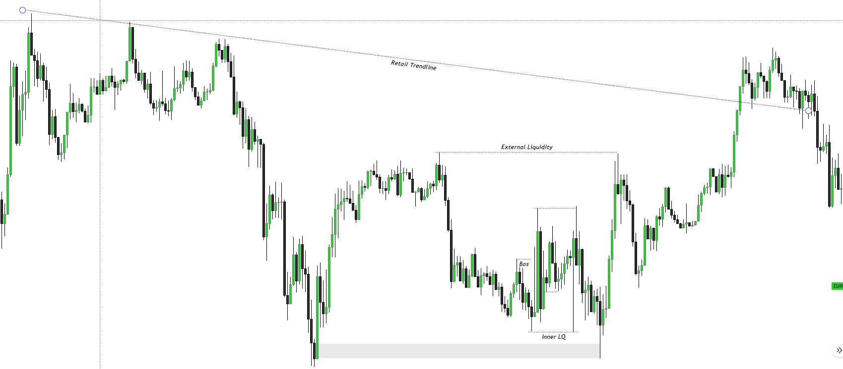 Price charts - MarketNerd - Guide to Forex Trading.